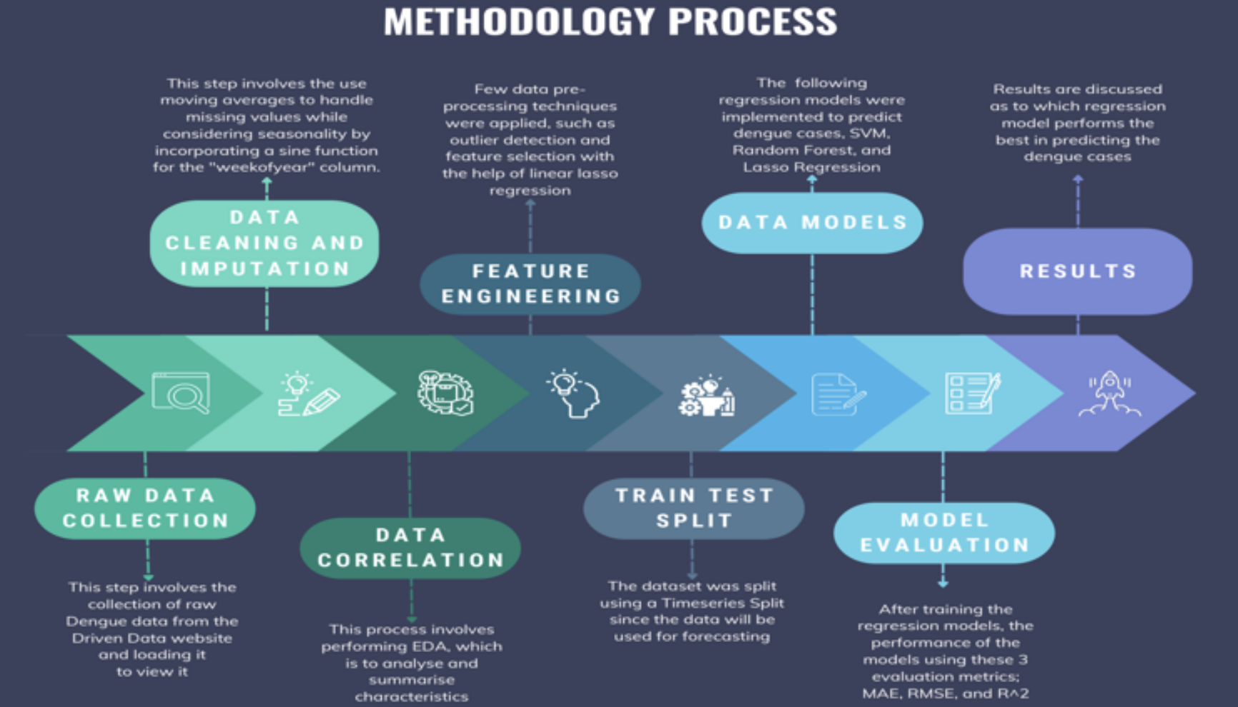 Portfolio | Deniz Sağmanlı